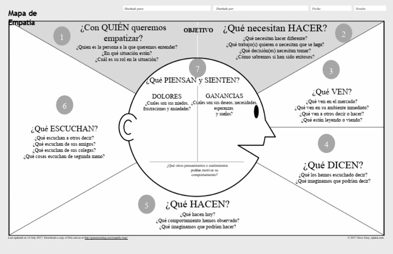 Empathy Map v2 - Español | PDF