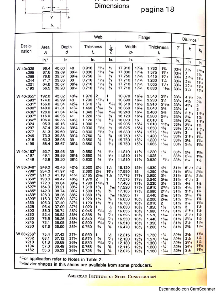 Vigas W - Tabla de propiedades | PDF