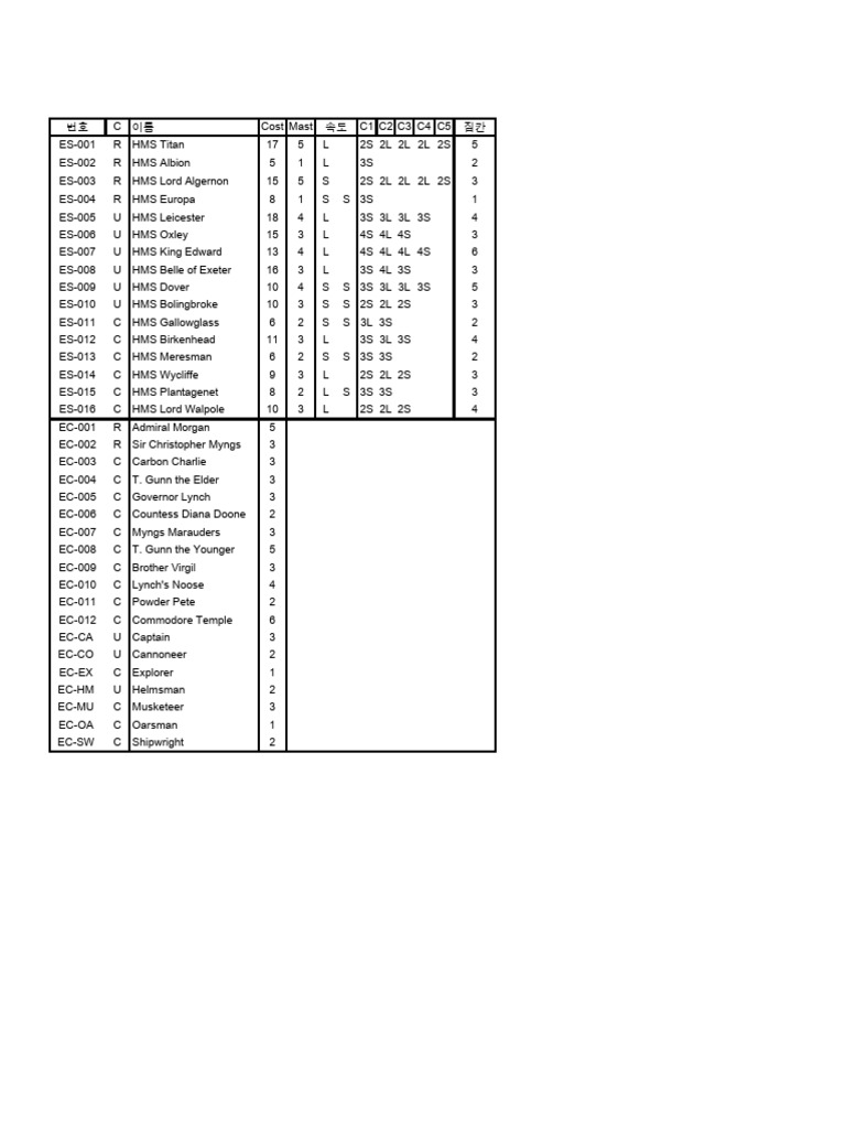 Ship and Crew Inventory List | PDF | History