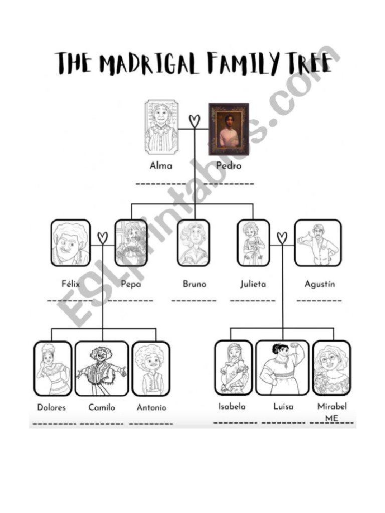 THE MADRIGAL FAMILY TREE | PDF