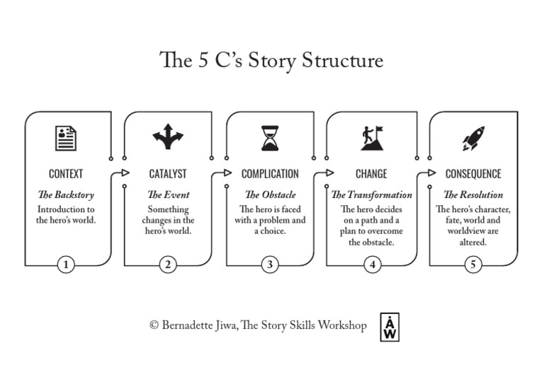 5Cs Story Structure | PDF
