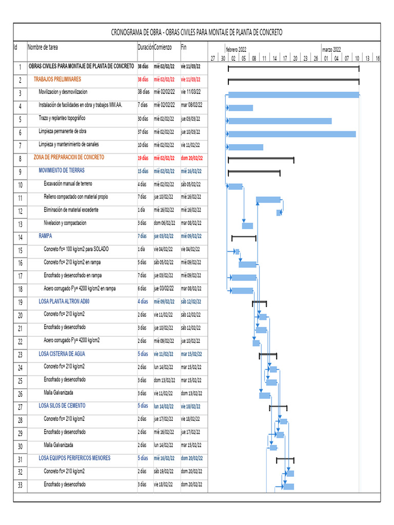 Cronograma de Obras Civiles para El Montaje de La Planta de Concreto | PDF