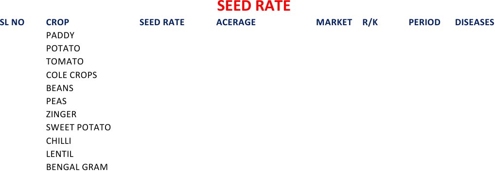Seed Rate | PDF