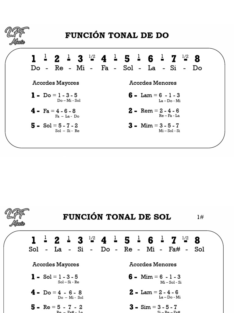 Guía de Acordes y Funciones Tonales | PDF | Acorde (Música) | Pitch ...