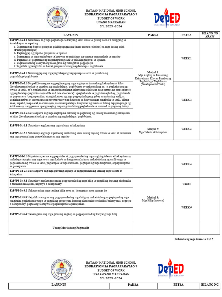 Grade-7-Budget-of-Work | PDF
