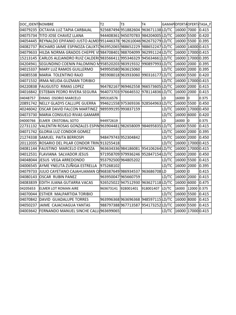 Base - Refresh - 20230915 - CDR - C.N. CERRO DE PASCO | PDF