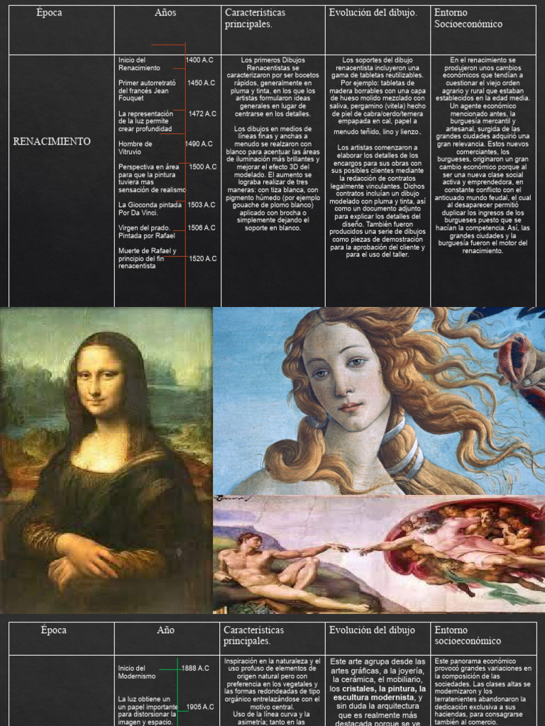 Dibujo 1 | PDF | Dibujo | Renacimiento