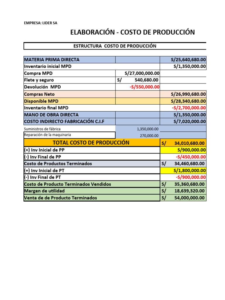 Estructura del Costo de Producción | PDF | Business | Negocios económicos