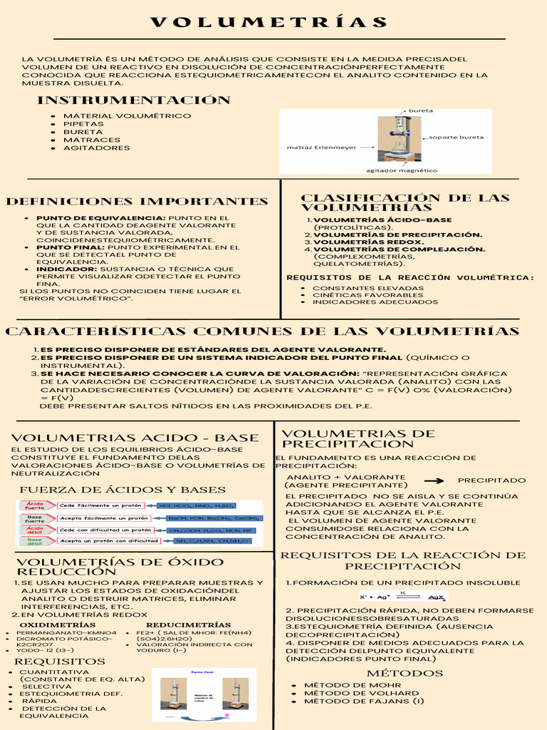 Infografía Volumetrías | PDF