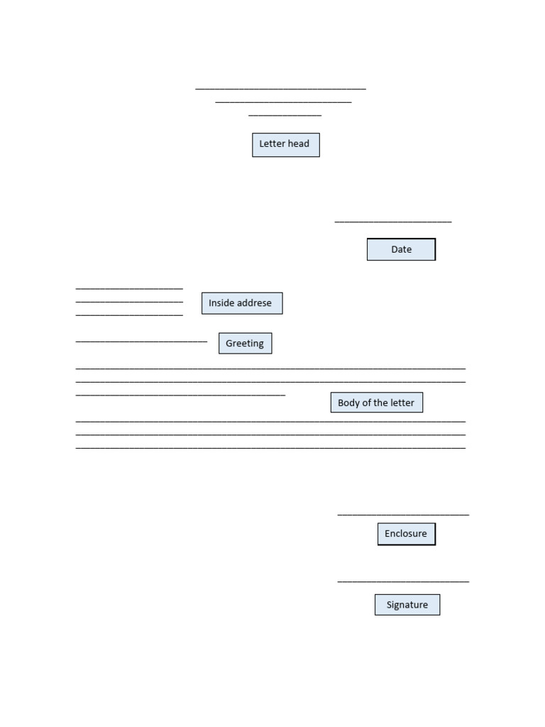 Partes de la carta | PDF