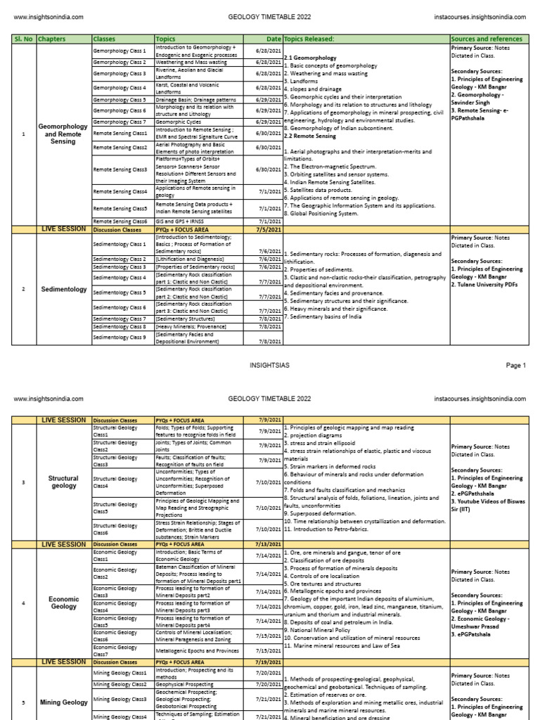 Geology Timetable 2022 | PDF | Mineralogy | Sedimentary Rock