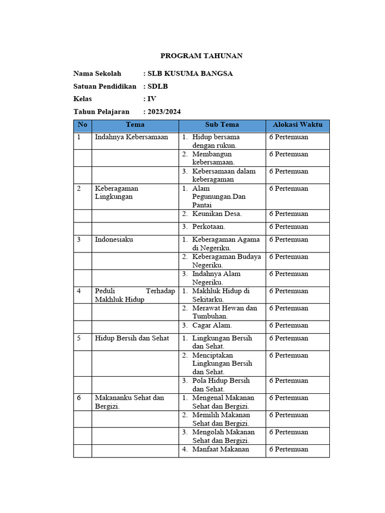 Program Tahunan SLB Kelas IV C Tunagrahita | PDF