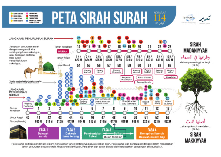 PETA_A4_Kompas114 | PDF