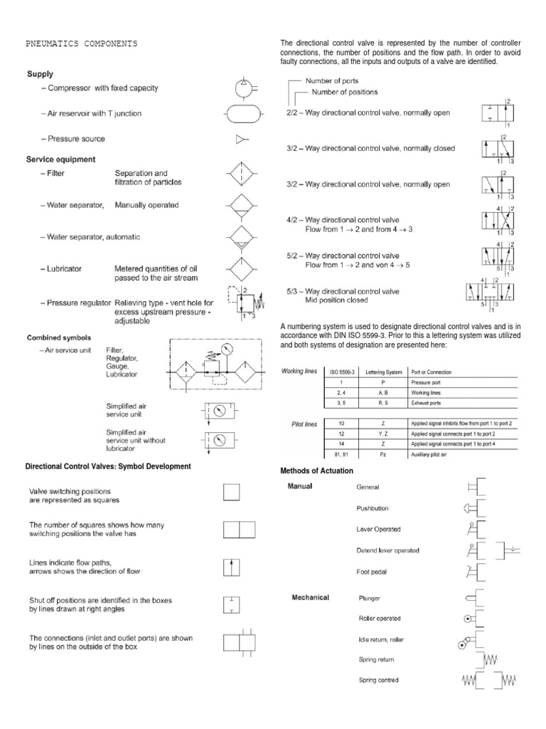 Pneumatics Symbols 1 | PDF
