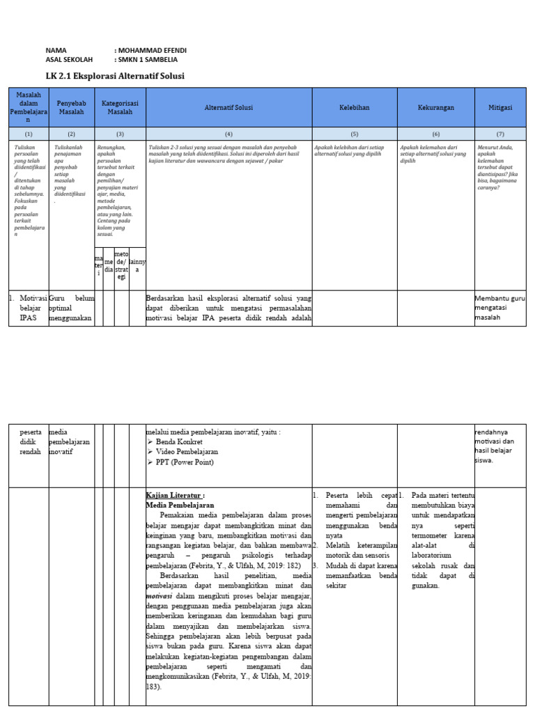 LK 2.1 Eksplorasi Alternatif Solusi REVISI M. EFENDI | PDF | Karier ...