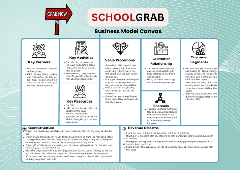Business Model Canvas Schoolgrab | PDF