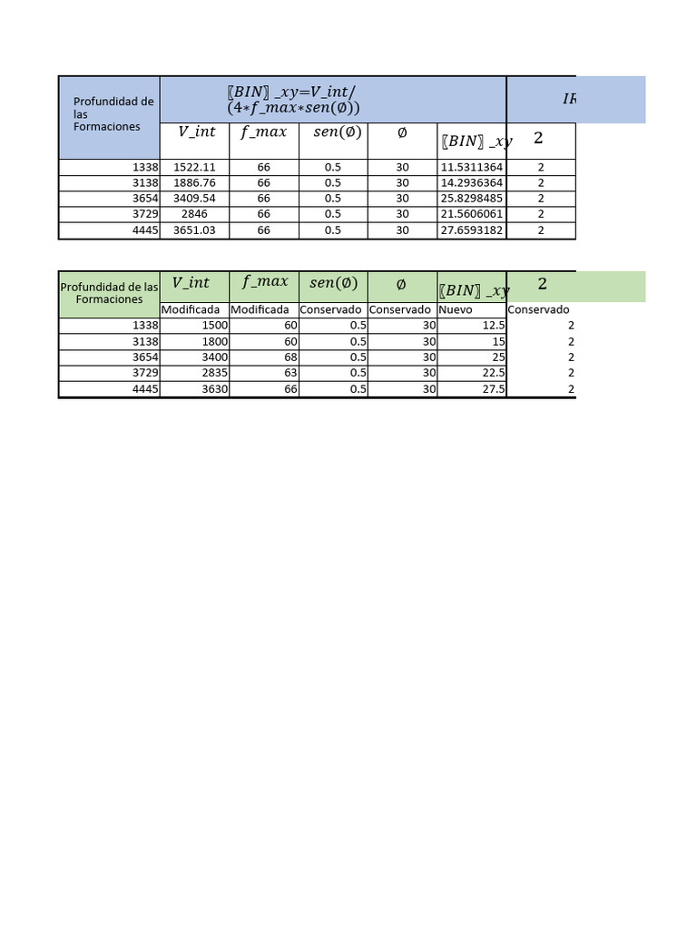 Tabla de Formulas | PDF