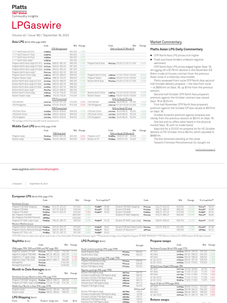 LPG 20230918 | PDF | Liquefied Petroleum Gas | Propane