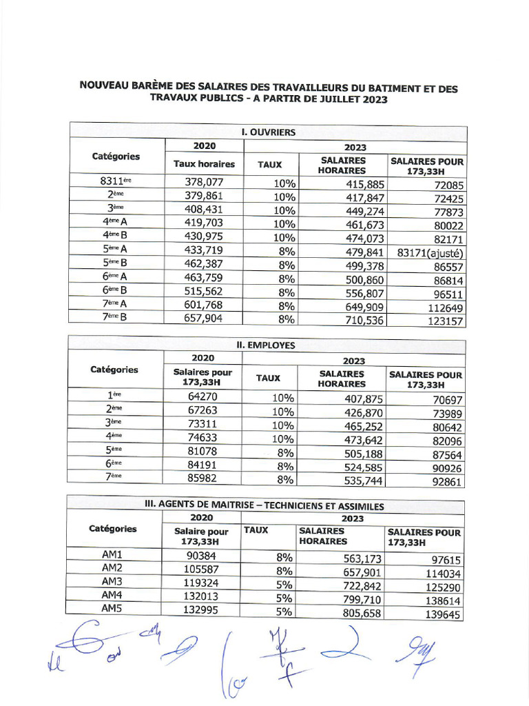 Nouveau Barême - BTP | PDF