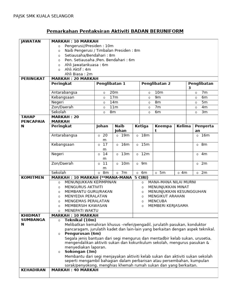Markah PAJSK Sekolah Menengah | PDF