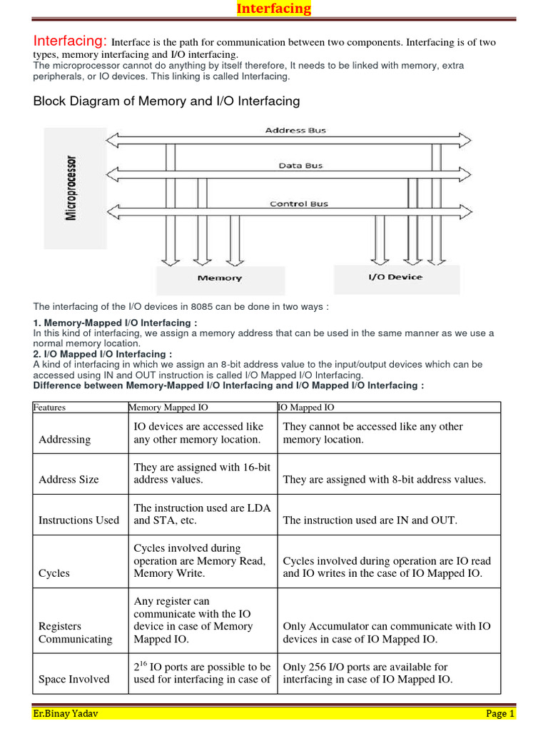 3.0 Interfacing in Microprocessor | PDF | Input/Output | Computing