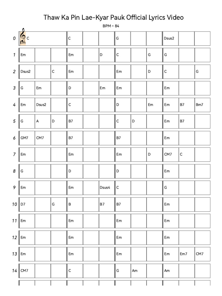 Chord Ai - Thaw Ka Pin Lae-Kyar Pauk Official Lyrics Video | PDF