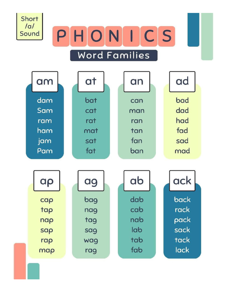 Phonics | PDF