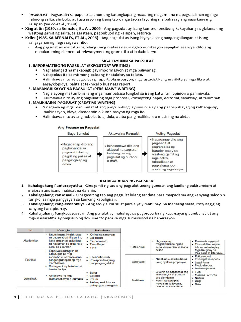Hand Out1 Pagsulat Fil12 | PDF