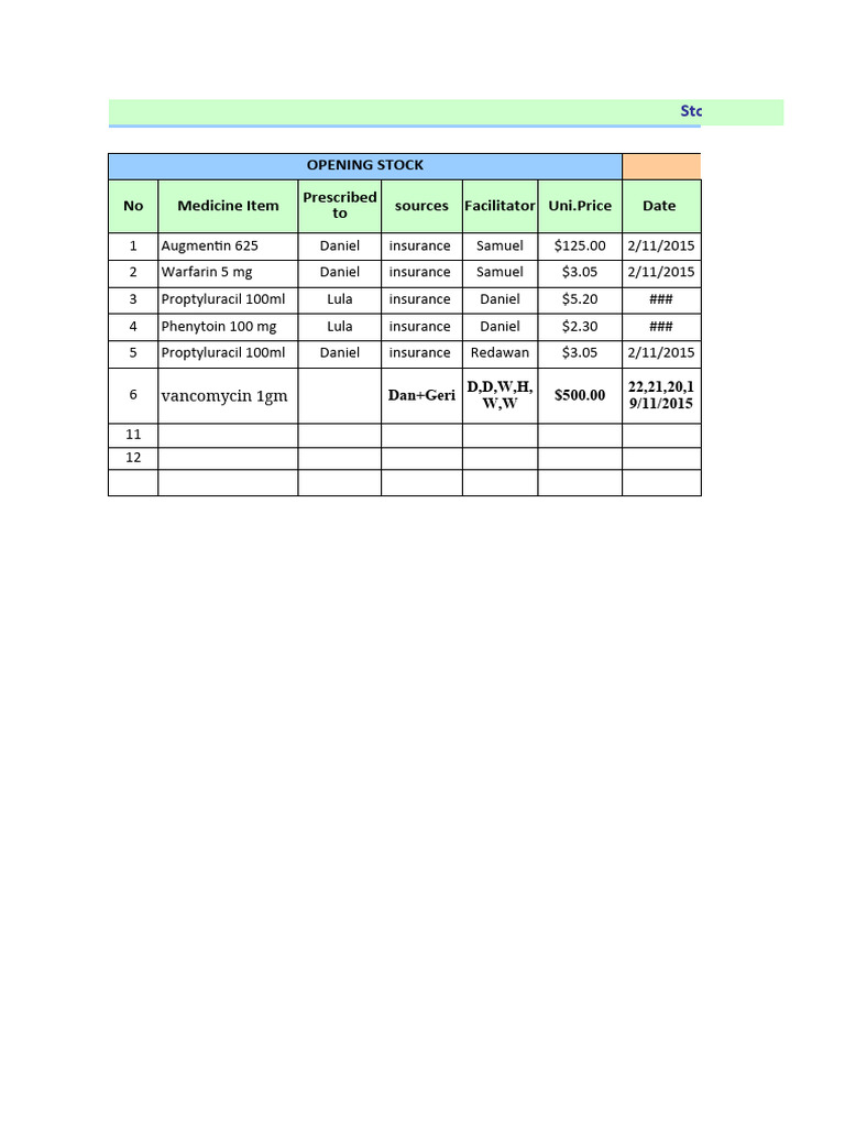 Med Stock Registration | PDF | Pharmacology | Drugs