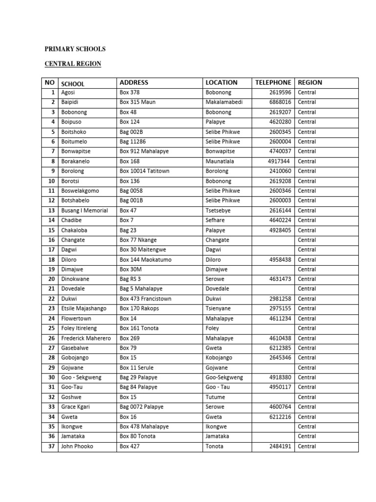 Public Primary Schools | PDF