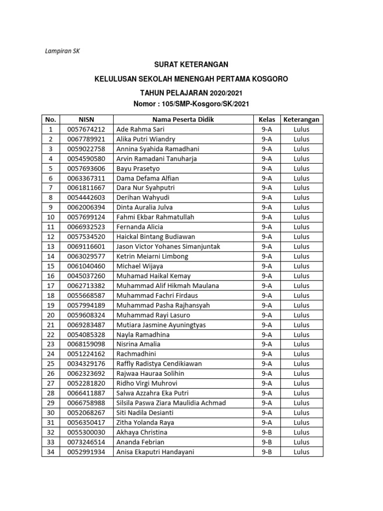Lampiran Kelulusan | PDF