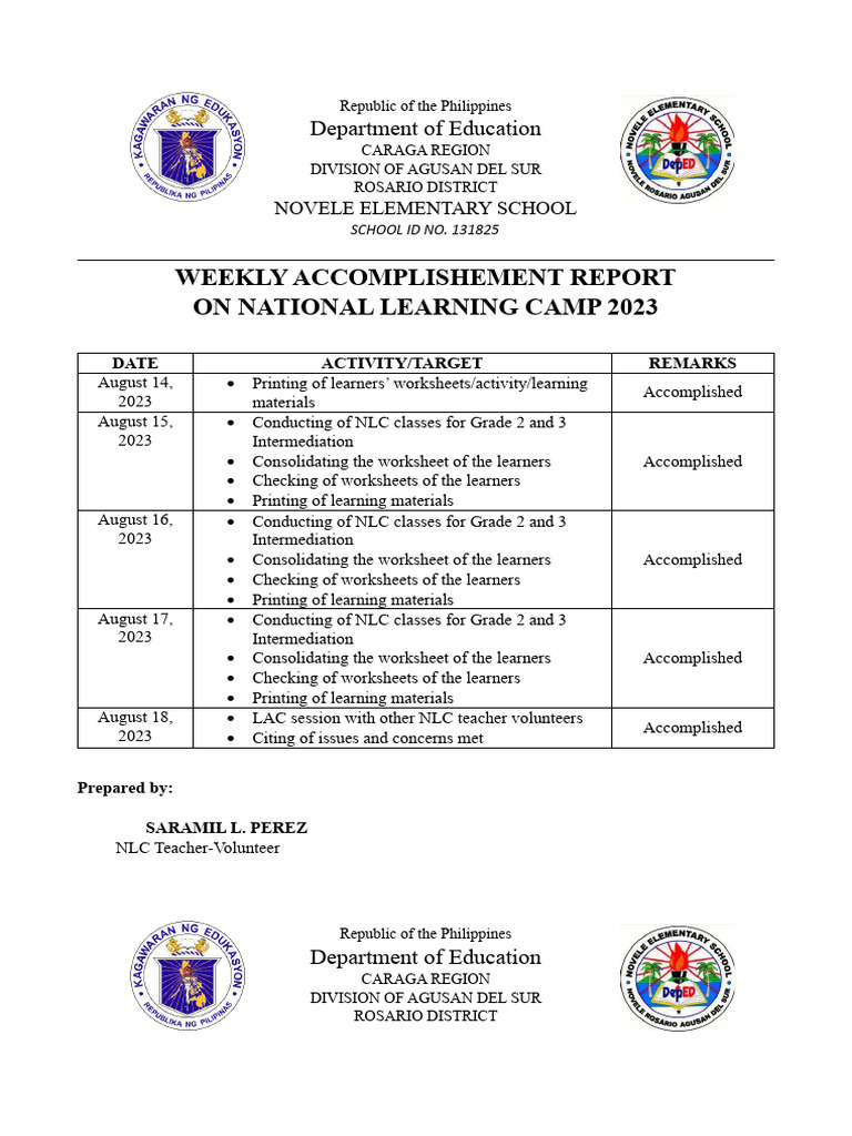 Weekly NLC Accomp | PDF | Learning | Behavior Modification