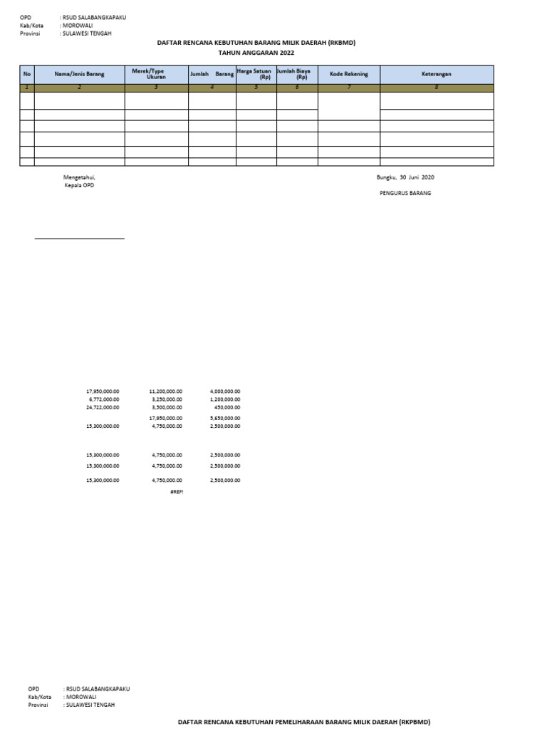 Format RKBMD Dan RKPBMD - 2023 | PDF