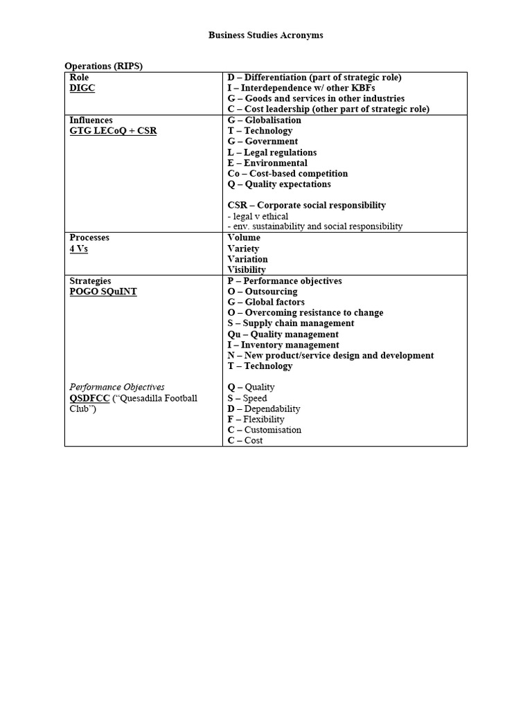 Business Studies Acronyms Overview | PDF