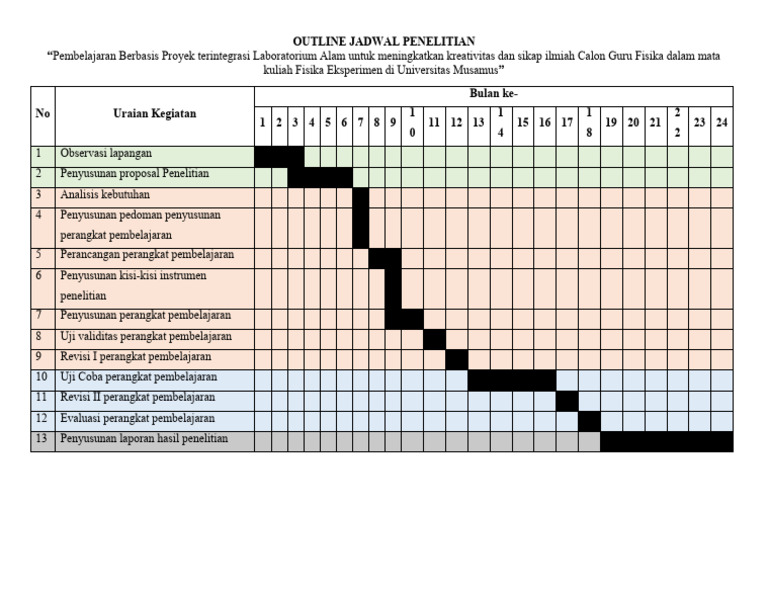 Outline Jadwal Penelitian | PDF