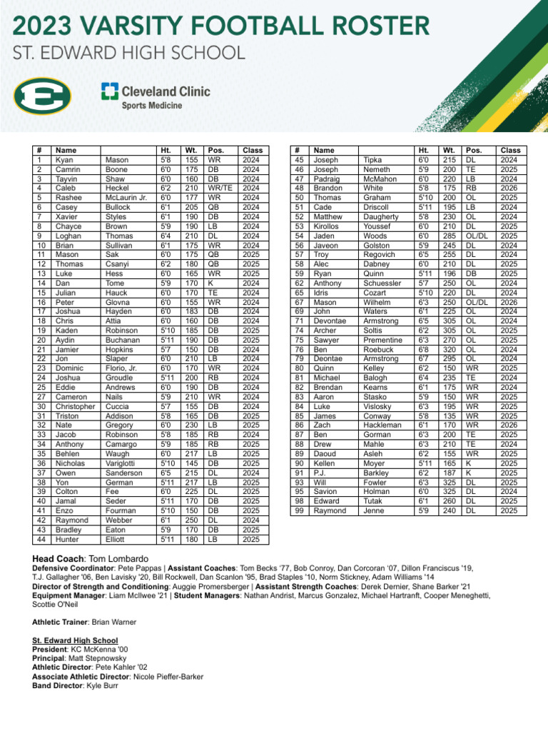 Football Roster Template v4 | Download Free PDF | National Football ...