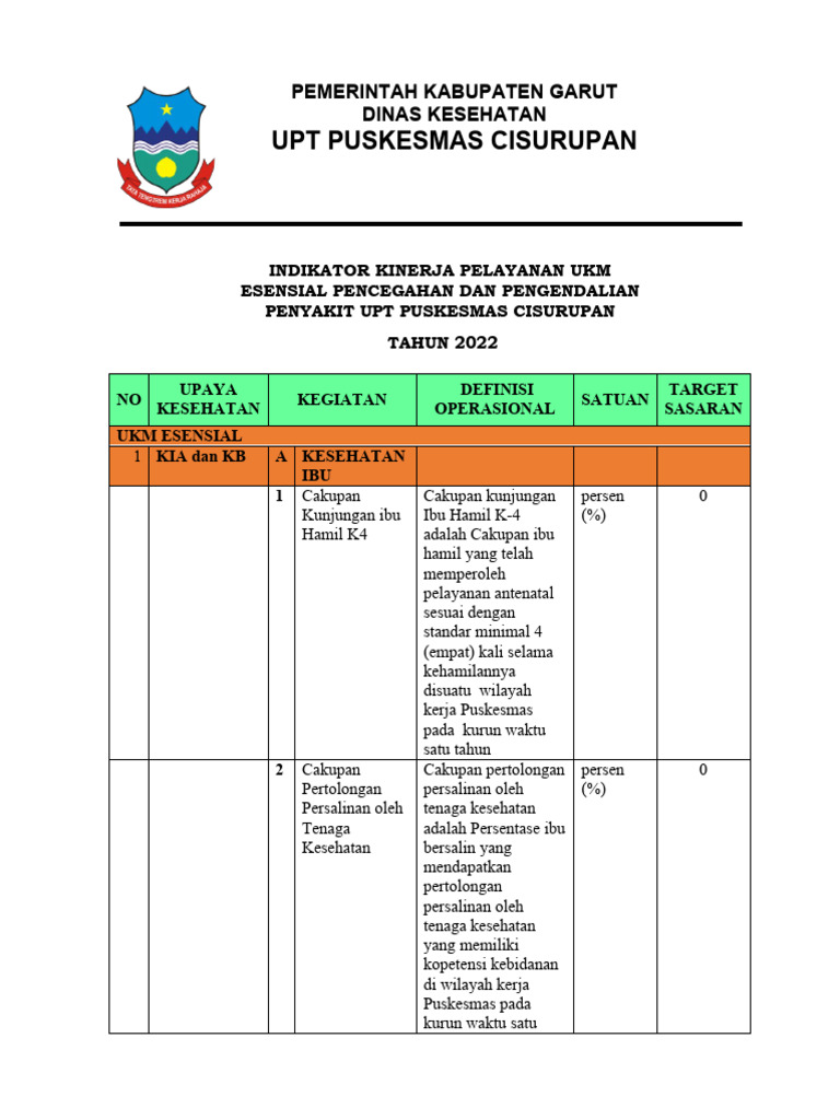Capaian Indikator p2p 2022 | PDF