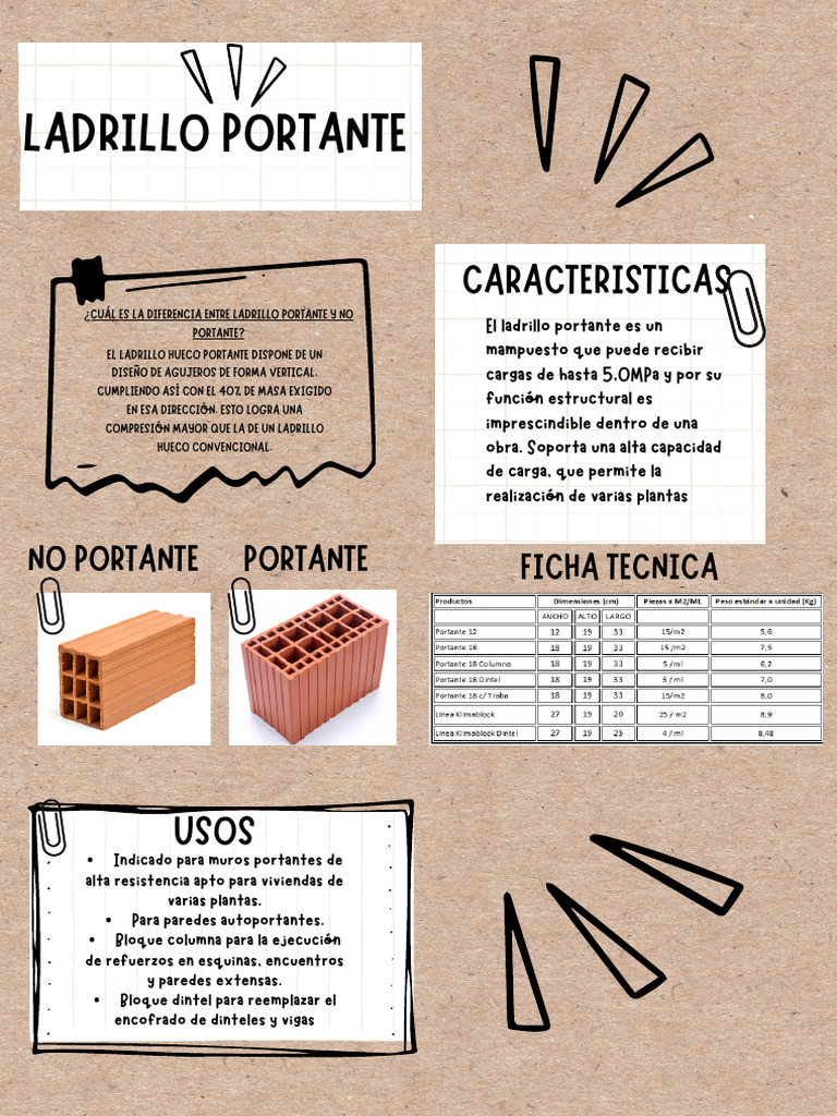 Ladrillo Portante: Características y Usos | PDF