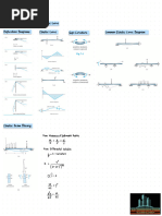 Structural Theory 1 (Double Integration Method) | PDF | Beam (Structure) | Bending