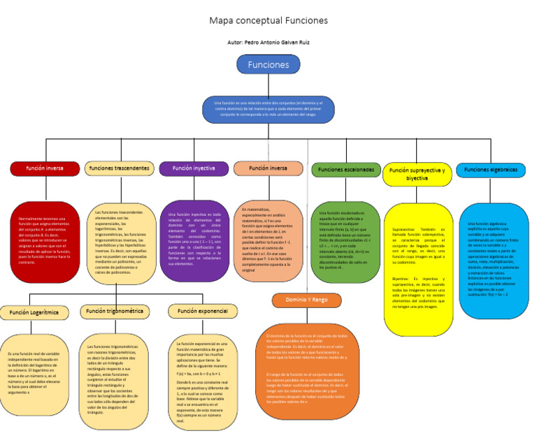Mapa Conceptual | Descargar gratis PDF | Función (Matemáticas) | Funciones trigonométricas
