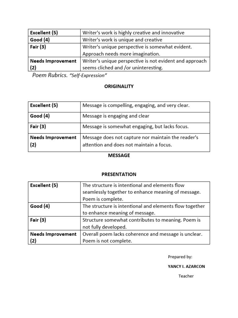 Poem Evaluation Rubric: Creativity & Clarity | PDF