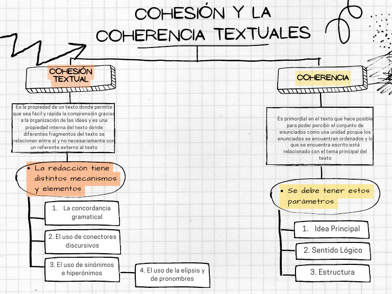 Cuadro_sinoptico_coherencia_cohesion | PDF