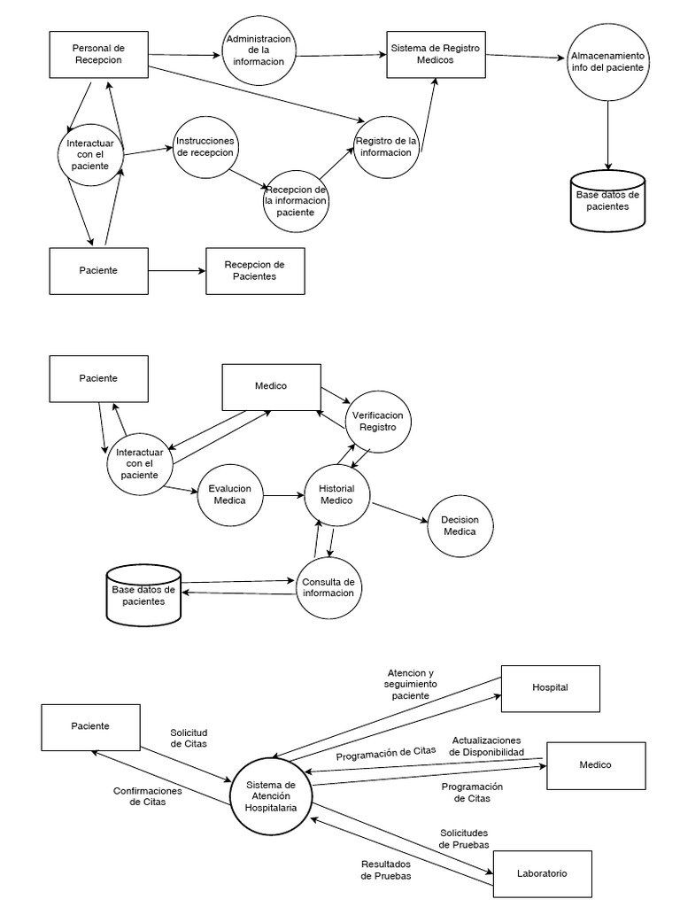 DFD A Nivel de Contexto - Drawio | PDF