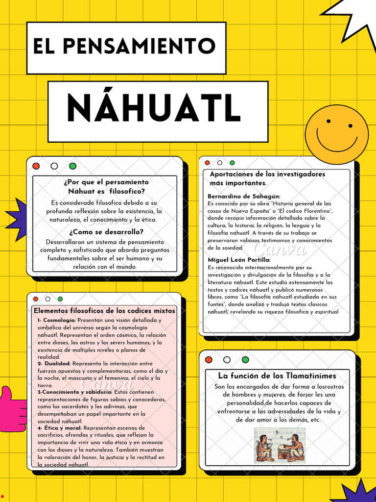 Pensamiento Náhuatl infografía | PDF | Náhuatl