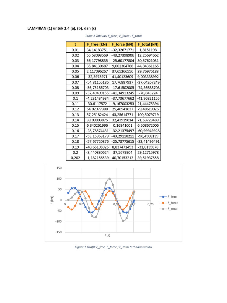Lampiran Tugas 1 PDT | PDF