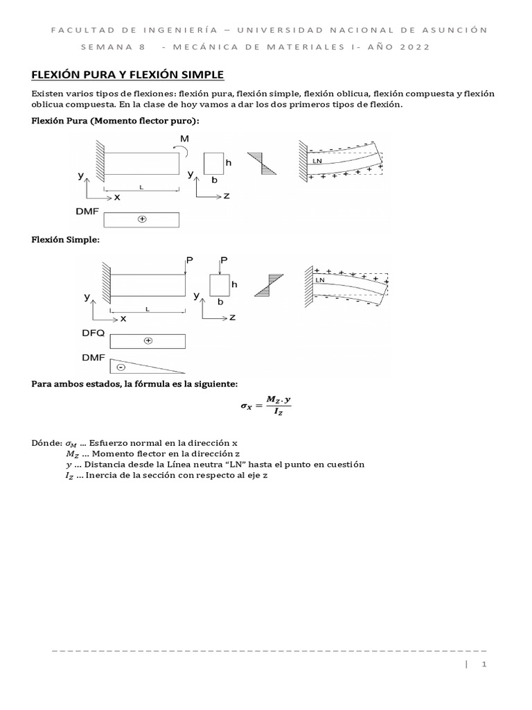 P - MM1 - Ejercitario Flexion Simple 2022 | PDF