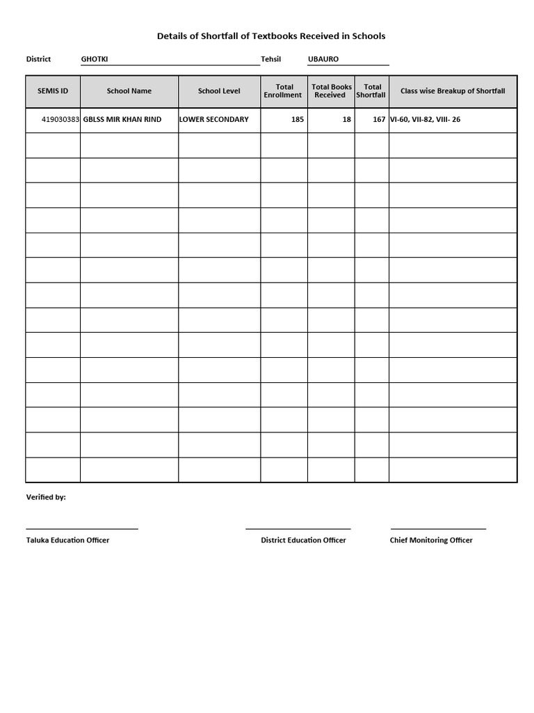 GBLSS Text Book Proforma | PDF