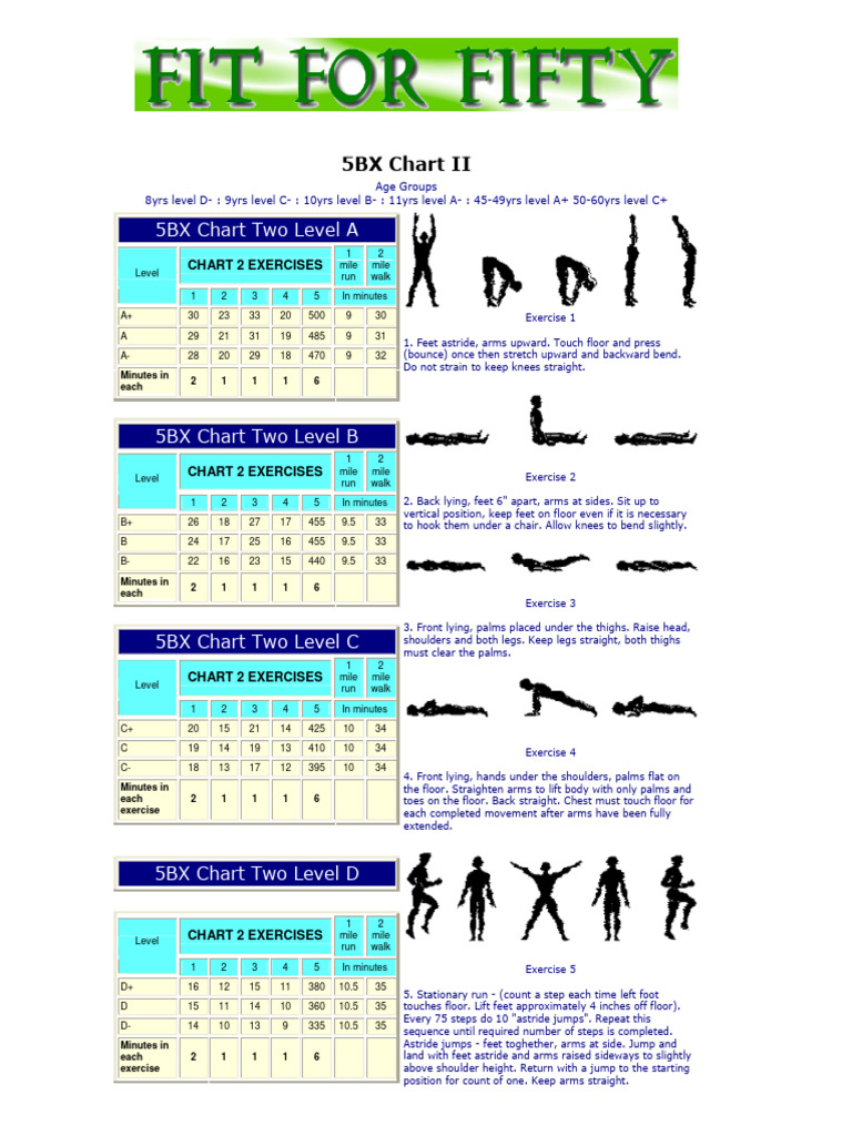 5BX Chart 2 | Download Free PDF | Walking | Foot