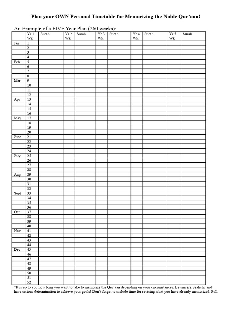 Five-Year Quran Memorization Plan | PDF