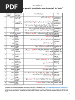 Warsh 'an Nafi' (Tajweed) - مصحف التجويد برواية ورش عن نافع | PDF